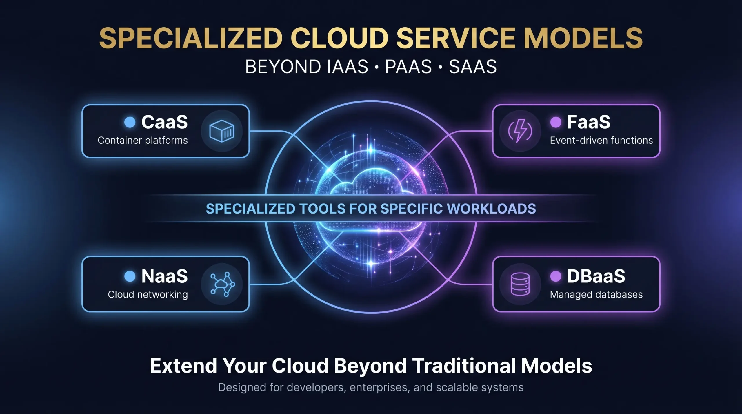SaaS vs PaaS vs IaaS – Different Types of Cloud Computing