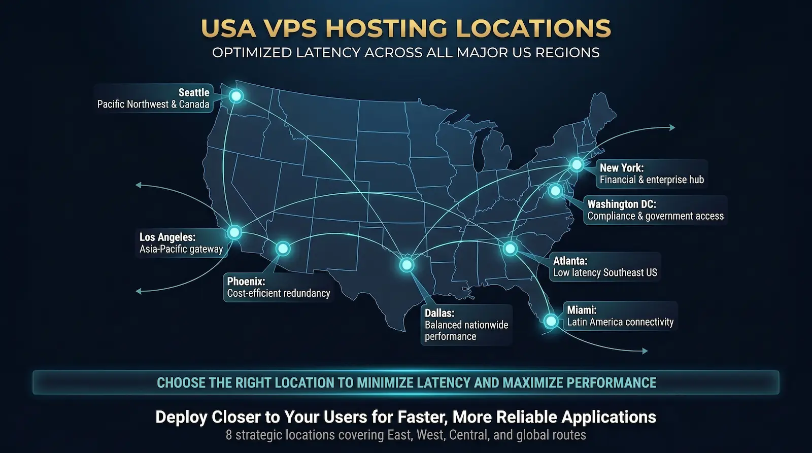 Best VPS Servers in USA | High-Speed USA VPS Hosting